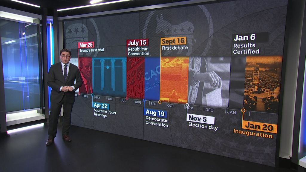 Timeline of events leading up to the US presidential election - ABC News