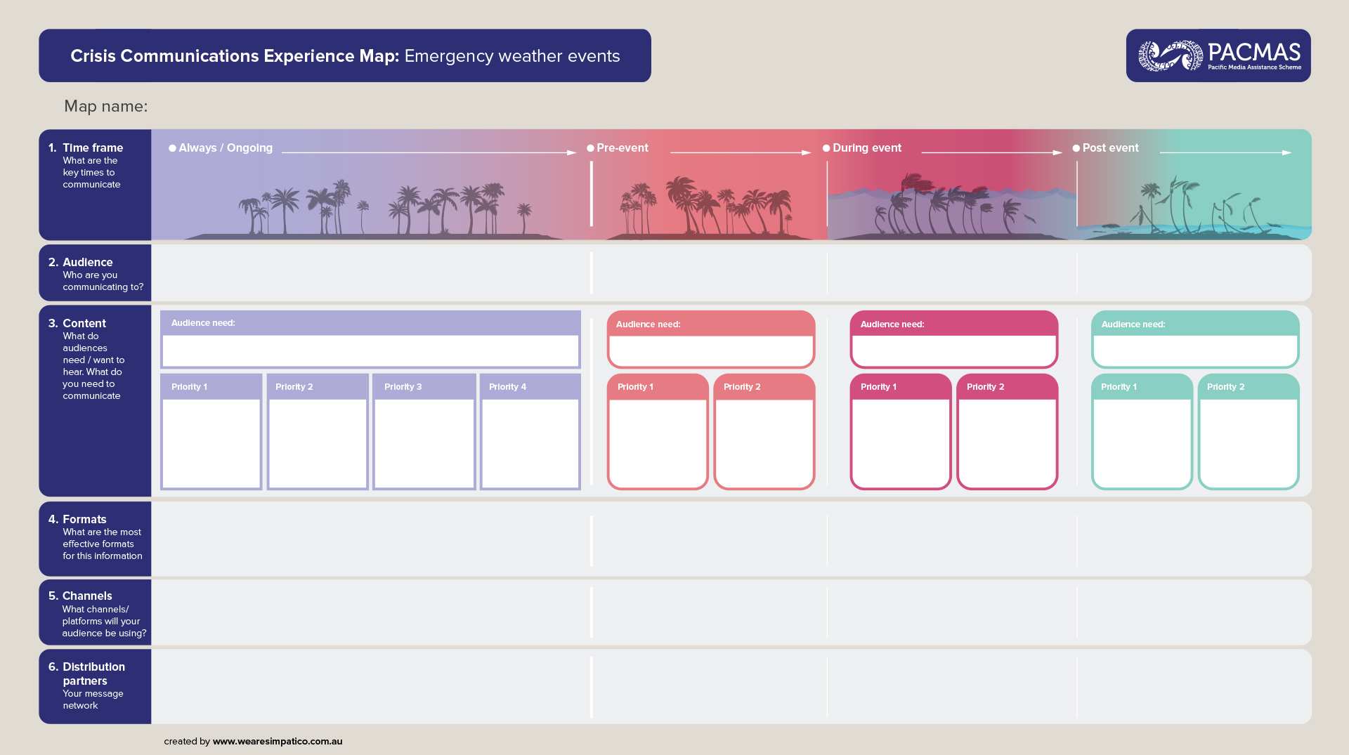 Templates - ABC International Development