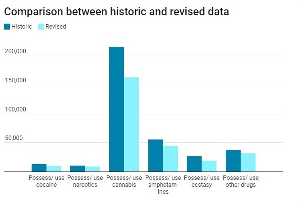 The case of the phantom drug crimes: More than 80,000 never happened ...
