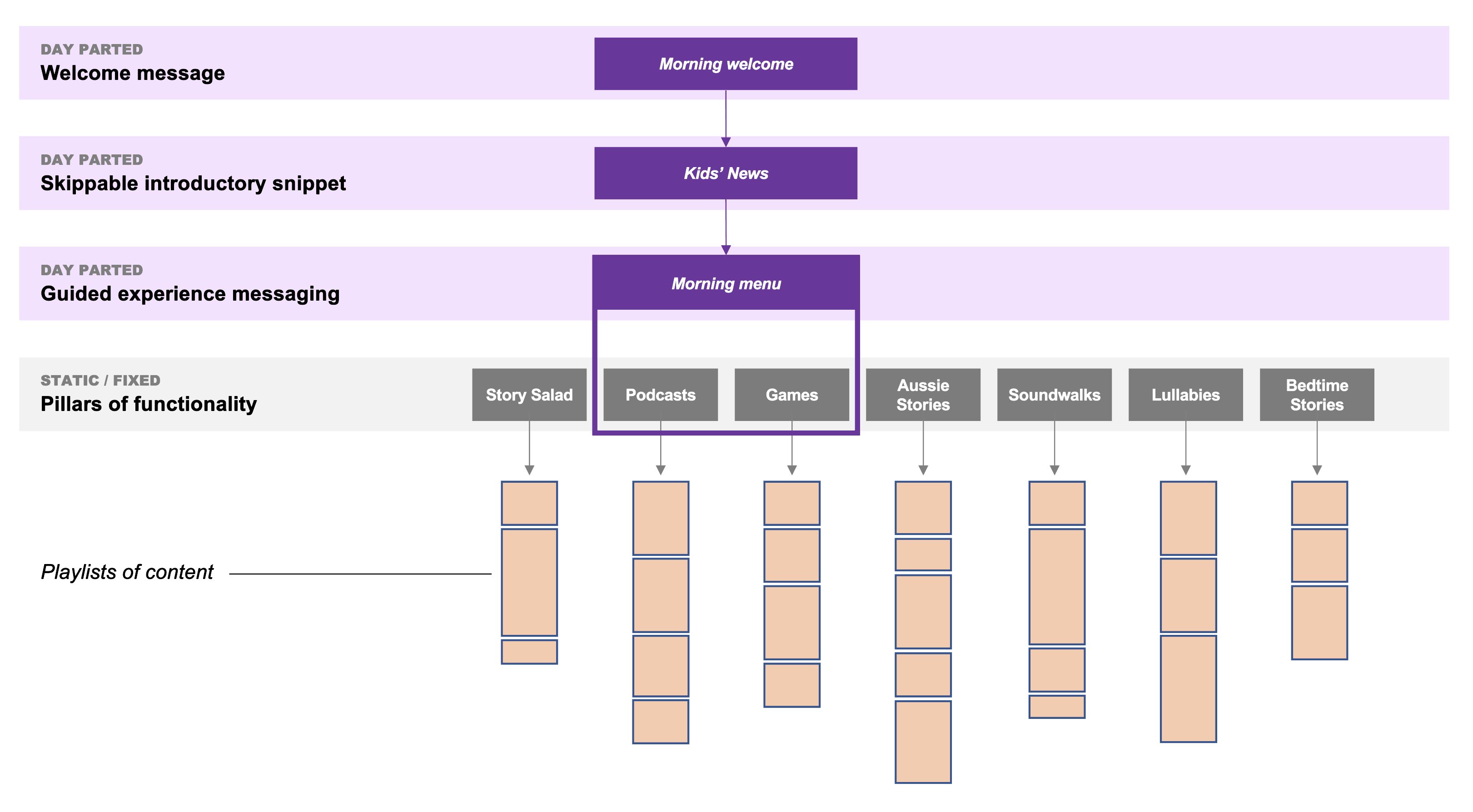 Content Management in a Personalised World - ABC