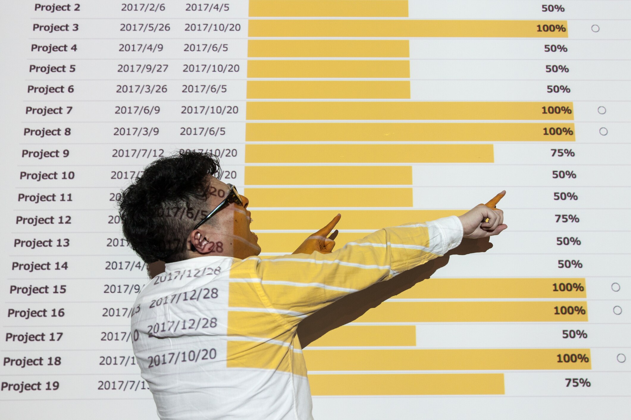 How to avoid ‘death by powerpoint’ - ABC listen