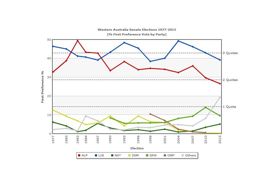 WA is heading back to the polls - what can we expect? - ABC News