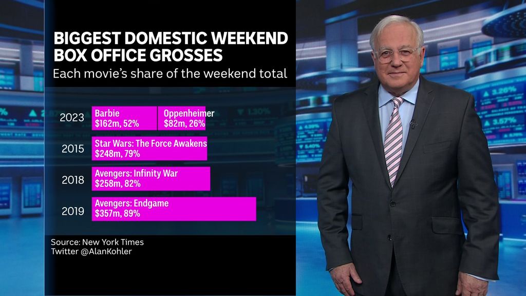 Tuesday finance with Alan Kohler - ABC News