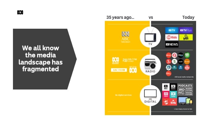 Product Futures: Defining a new product vision for Australia’s national ...
