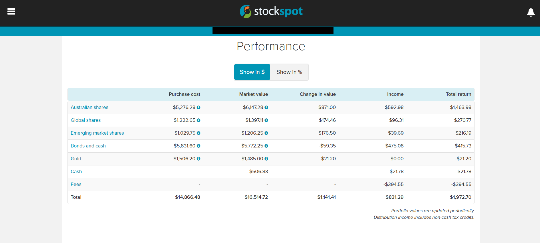 Robo investor Stockspot mistakenly releases customers financial ...