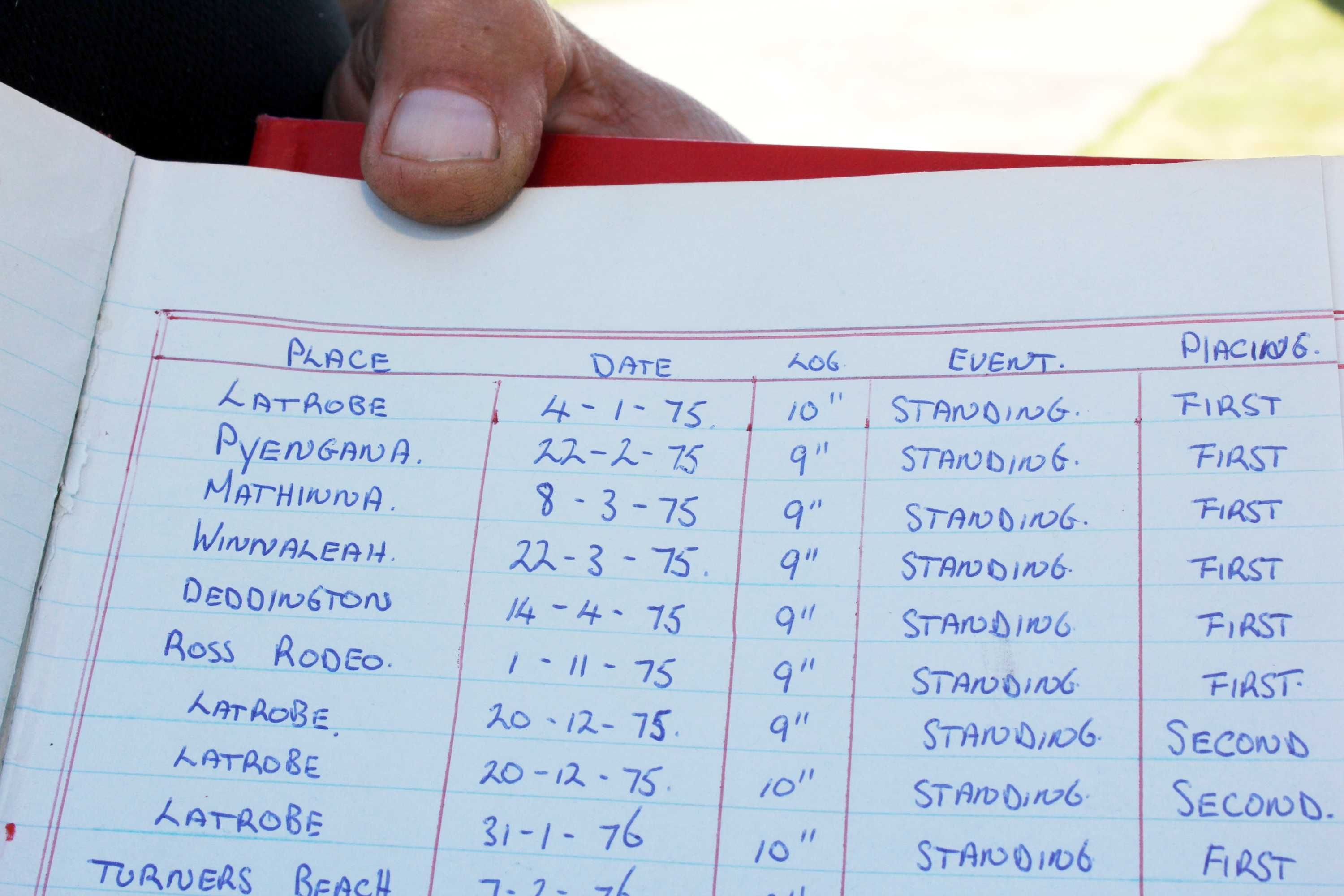 Champion Tasmanian axeman recalls 'killer instinct' that made wood his ...