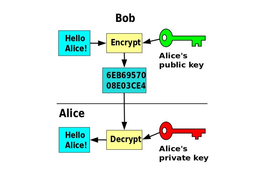 Bitcoin and mathematics - ABC listen