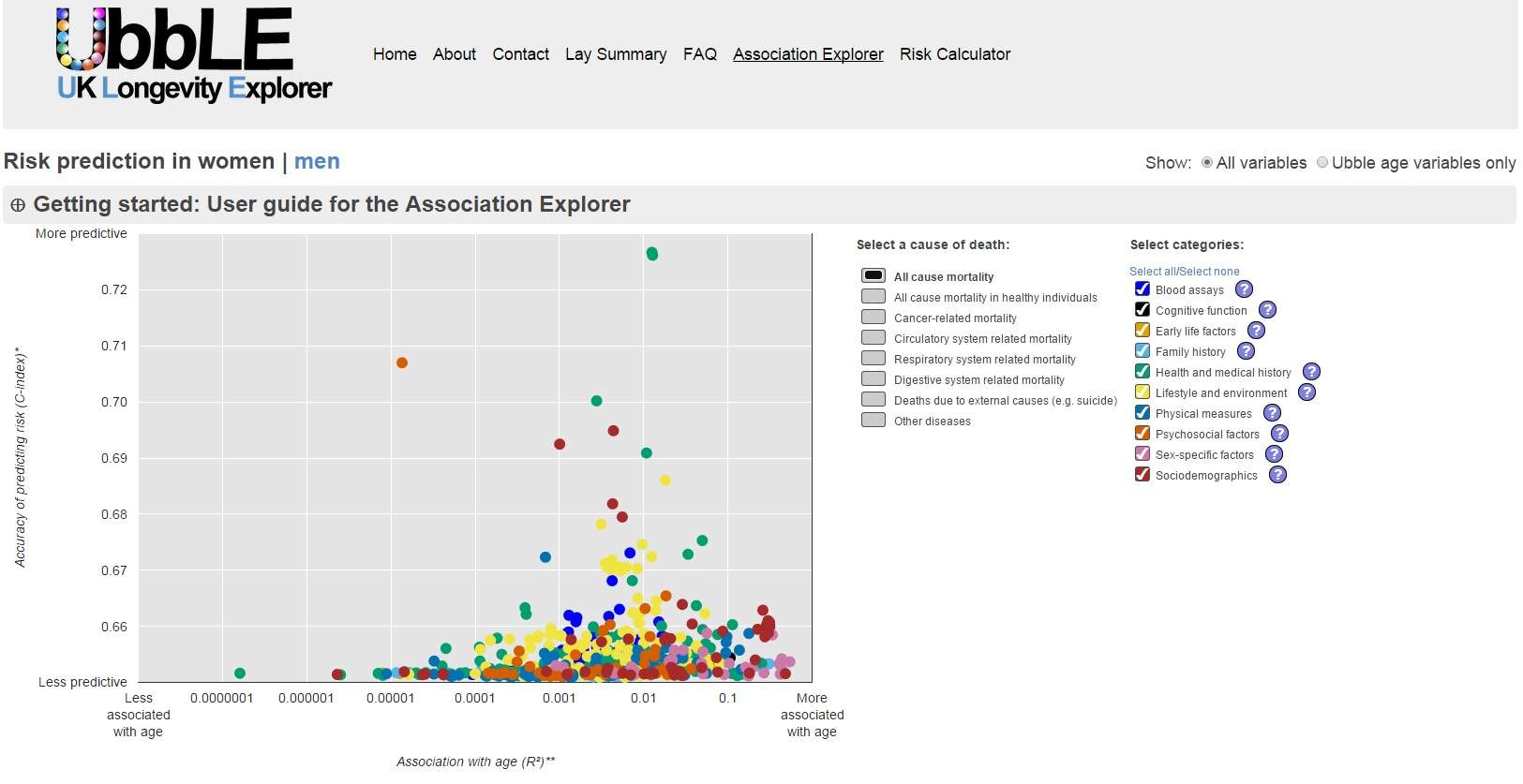Ubble online tool predicts likelihood of death within five years - ABC News