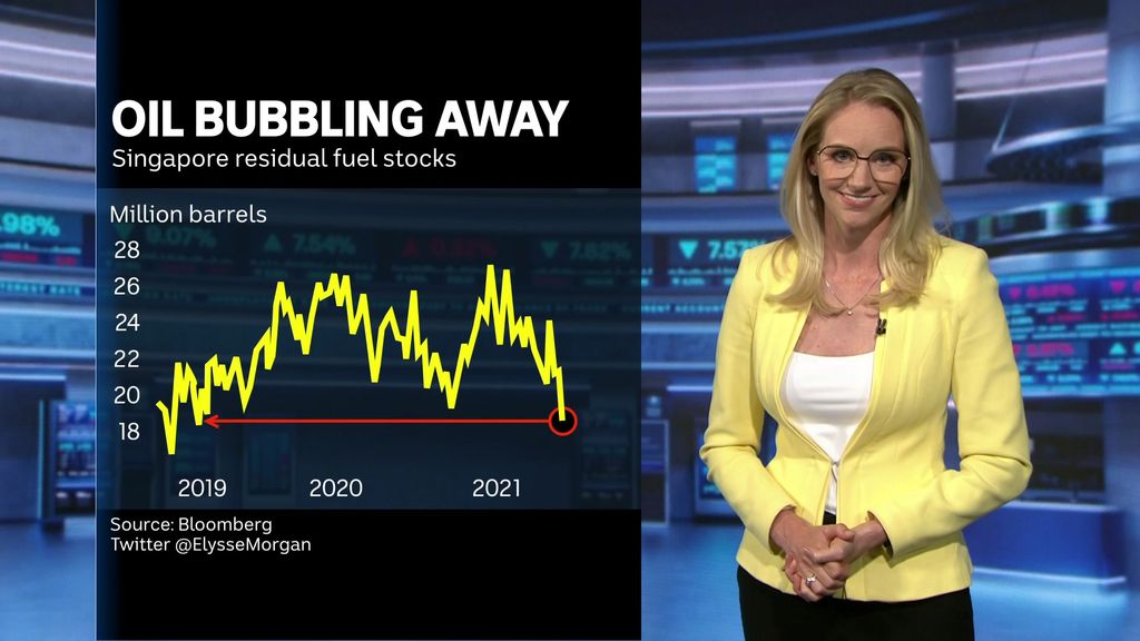 Friday Finance with Elysse Morgan - ABC News