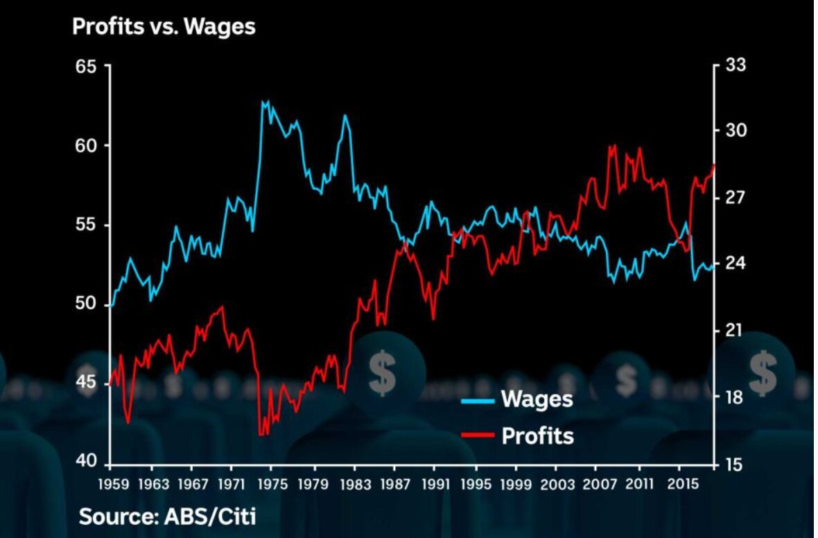 Economists split on whether a superannuation rise is the best way to ...