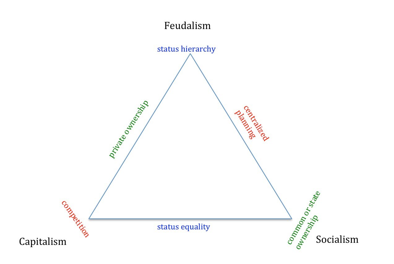 Is there an ethical case for capitalism? - ABC Religion & Ethics