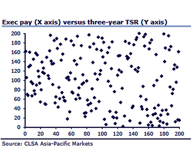 Executive performance pay ready for a shake-up - ABC News