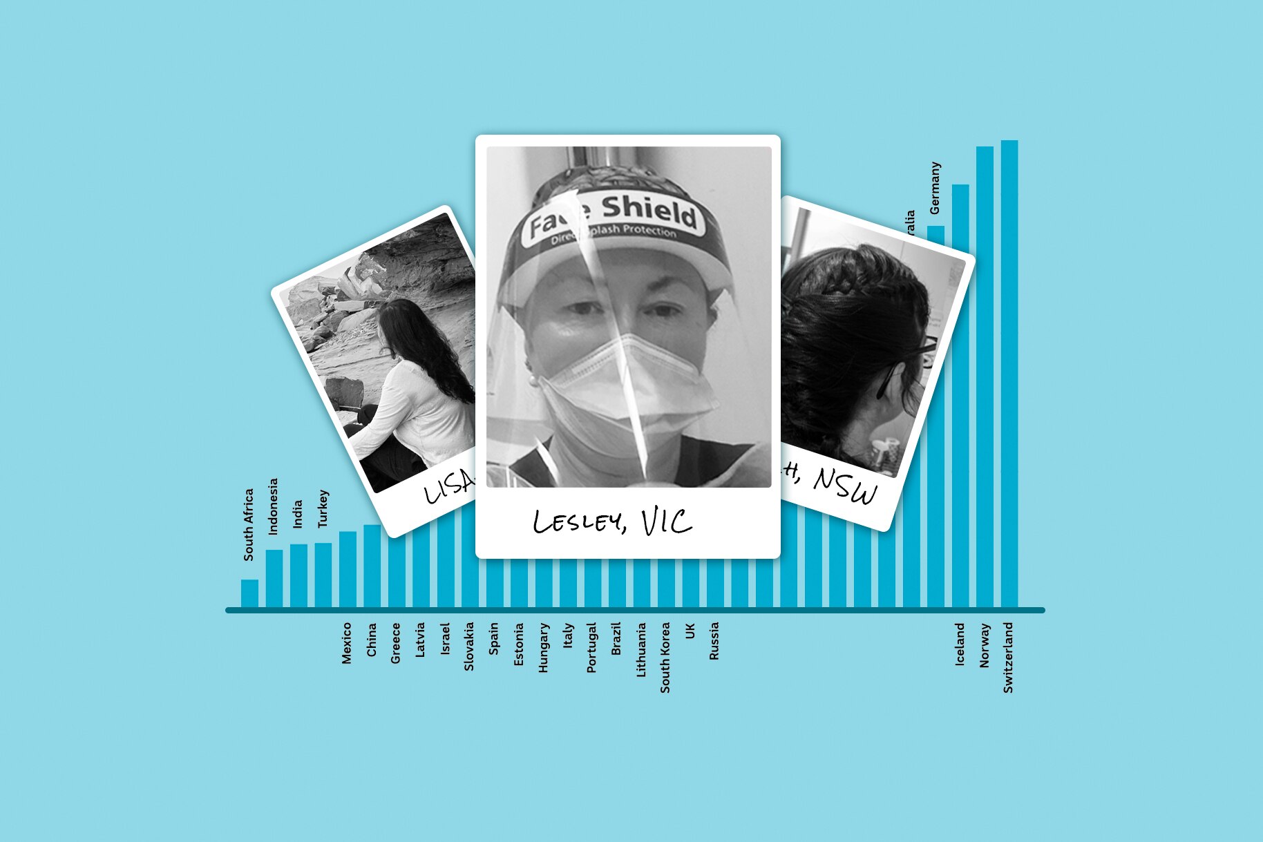 NSW nurses overworked, dealing with PTSD and planning to leave ...