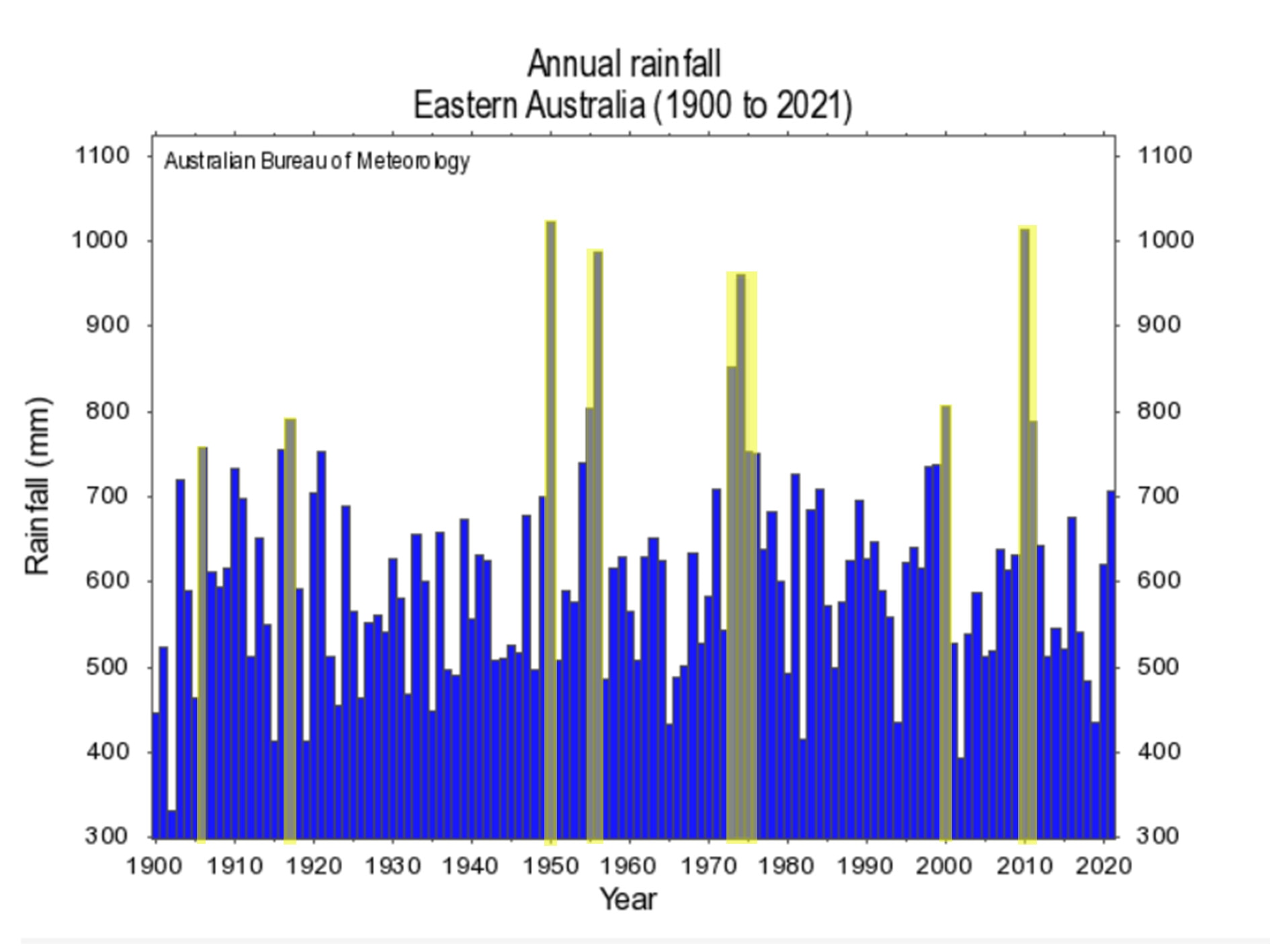 Australian floods of 1950s were driven by same weather forces behind ...