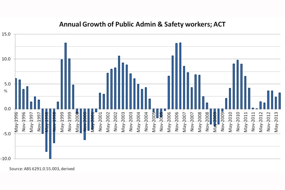 Crunching the numbers: Abbott's public service cuts - ABC News