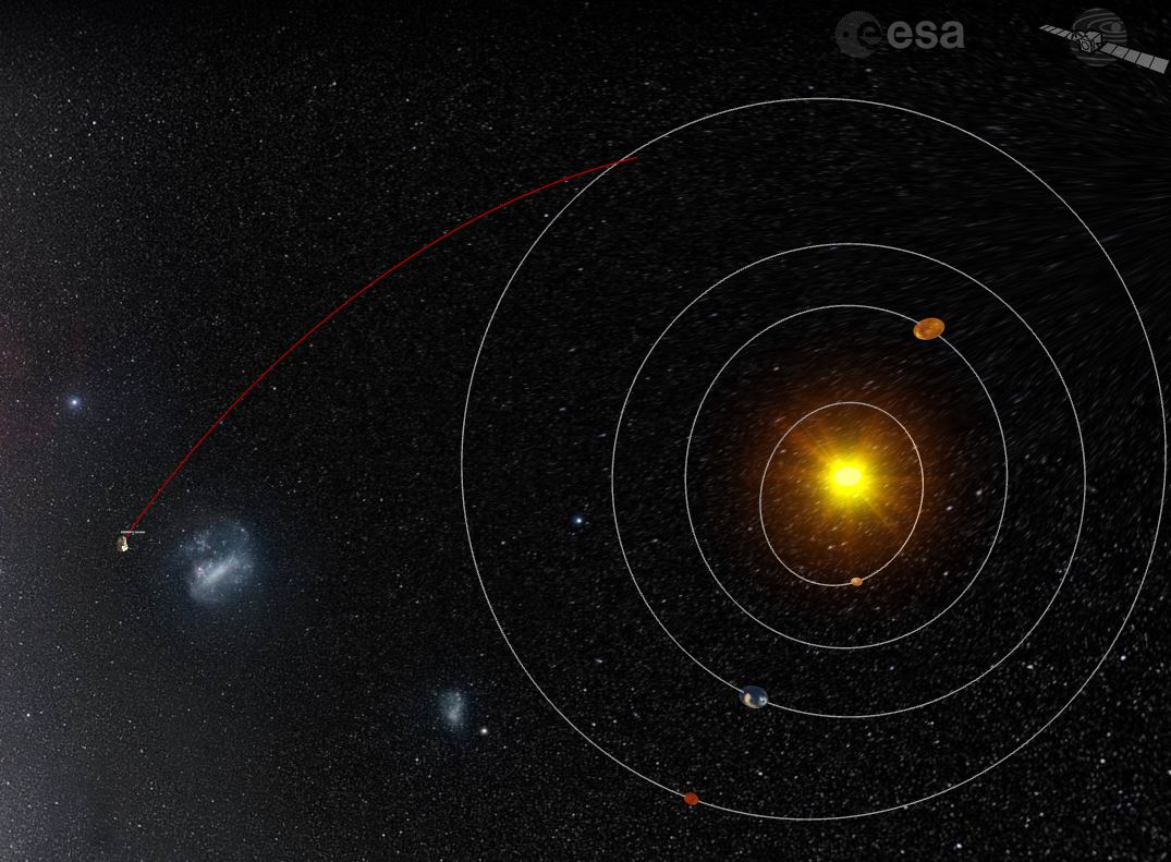 Rosetta comet: European Space Agency discovers chemical building blocks ...