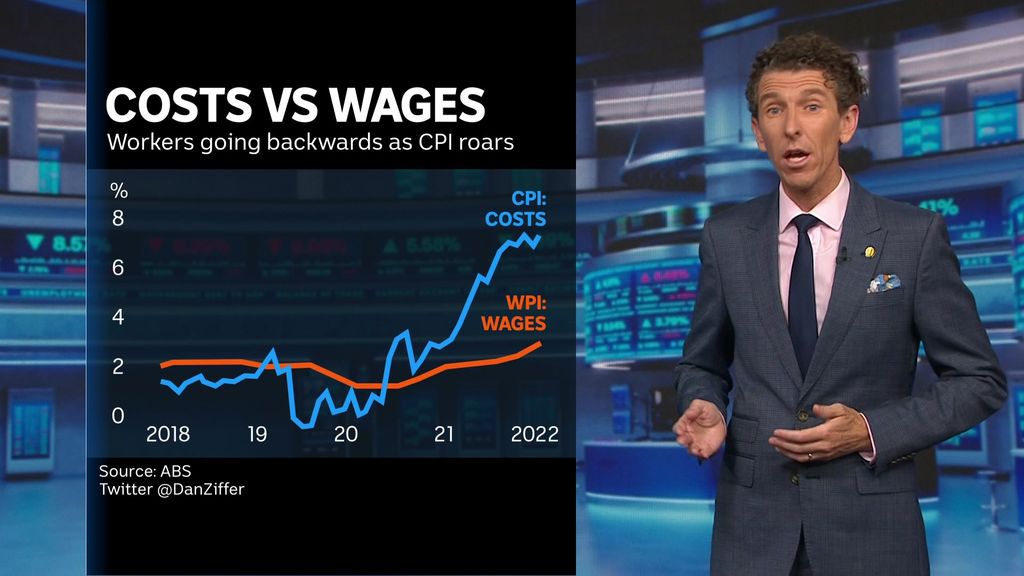 Wednesday Finance with Daniel Ziffer - ABC News