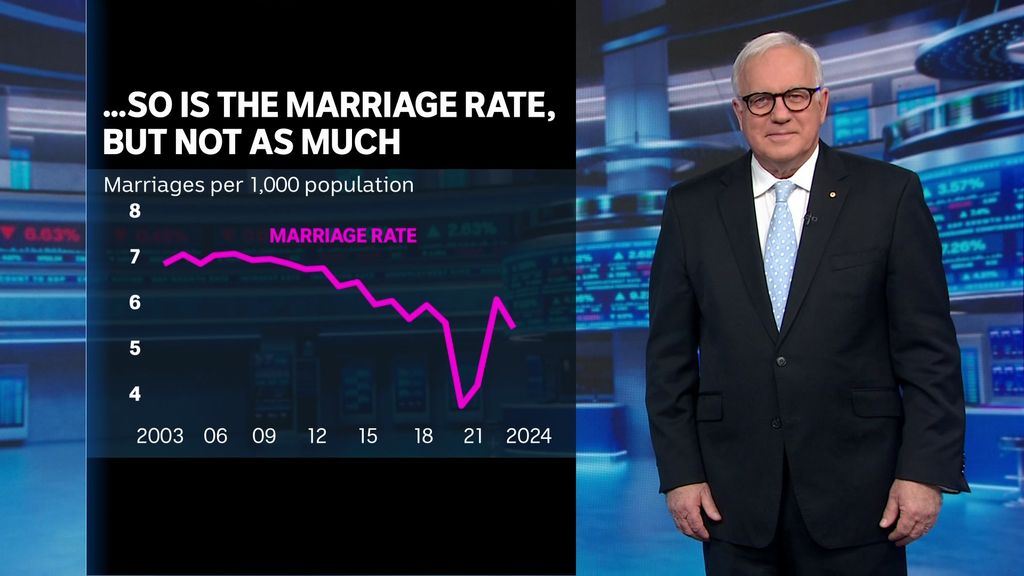 Friday Finance with Alan Kohler - ABC News