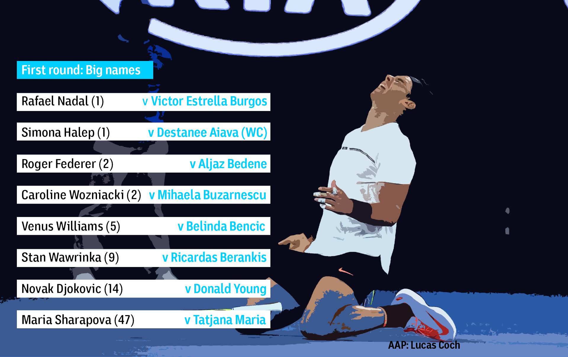 Australian Open 2018: Novak Djokovic returns to tennis with tough grand ...