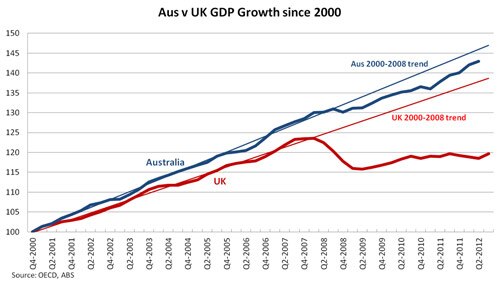 Martyrs to austerity: appeasing the credit rating gods - ABC News