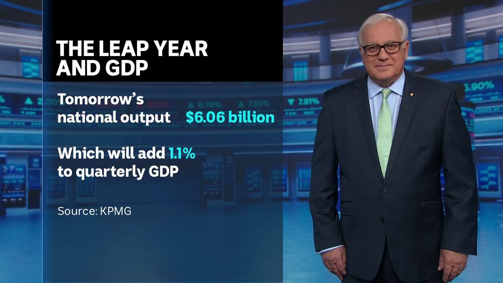 All the latest Financial news - ABC News