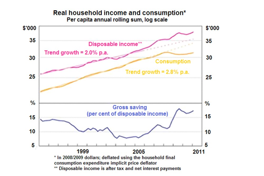 Top 10 charts of 2011 - ABC News