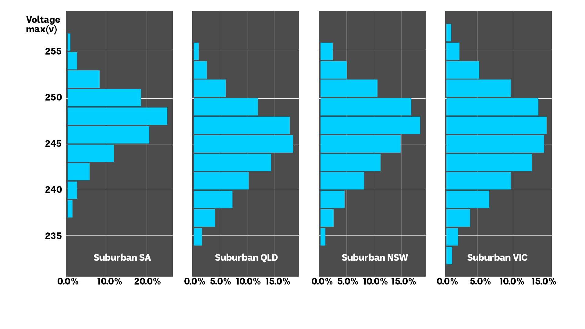 Powerlines may be limiting savings Australians can make from solar ...