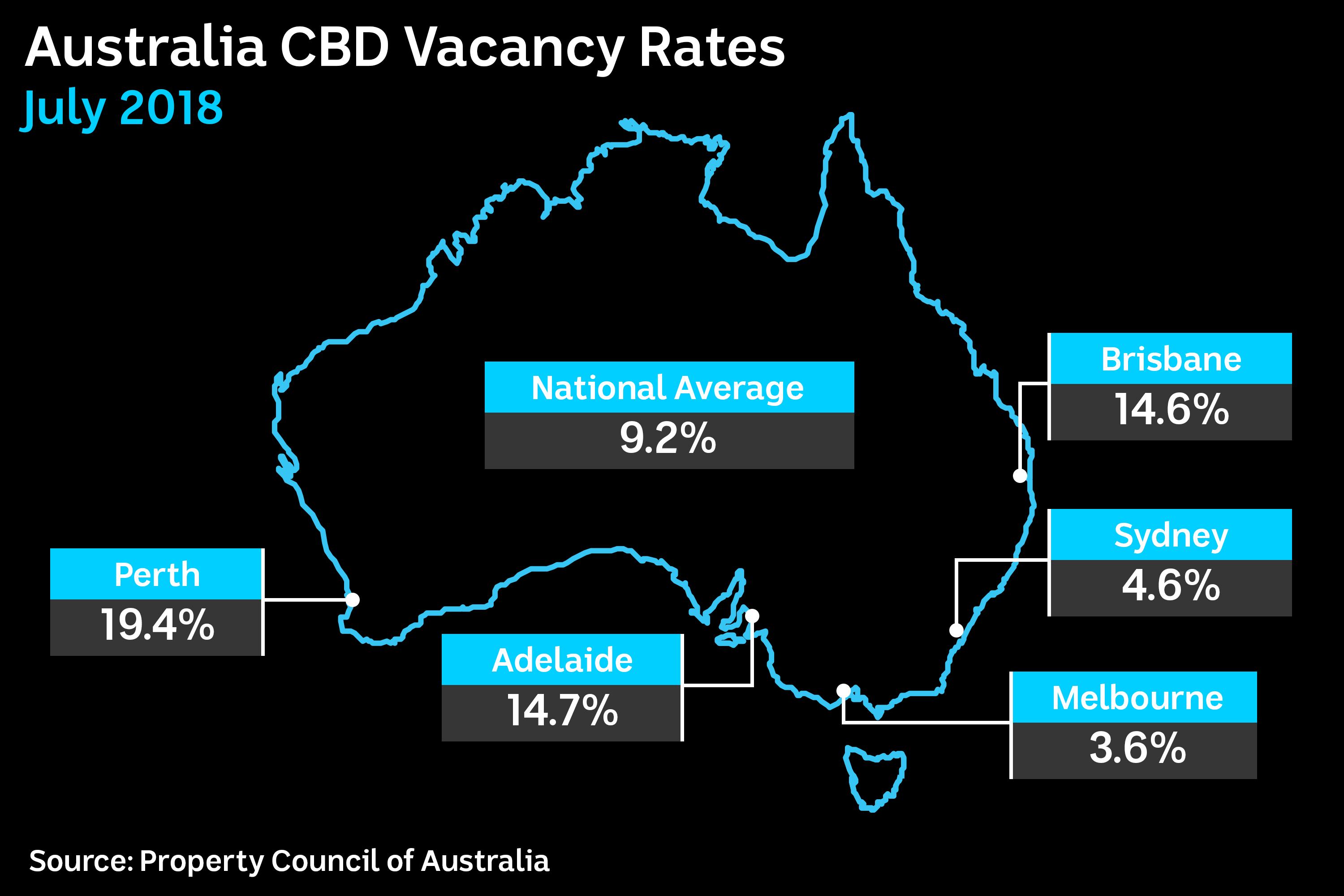 Sydney and Melbourne office space failing to keep up with demand - ABC News