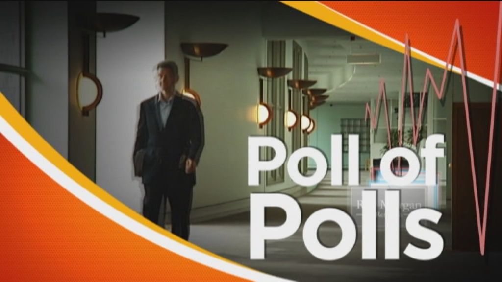 Poll of polls - ABC News