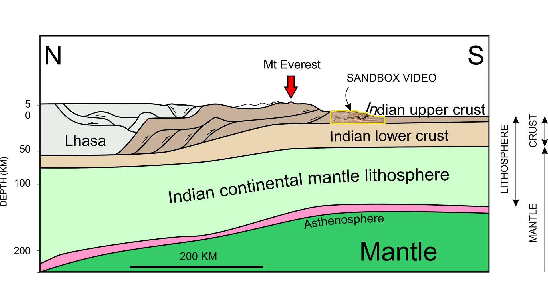 How and when did Mount Everest become the tallest mountain? And will it ...