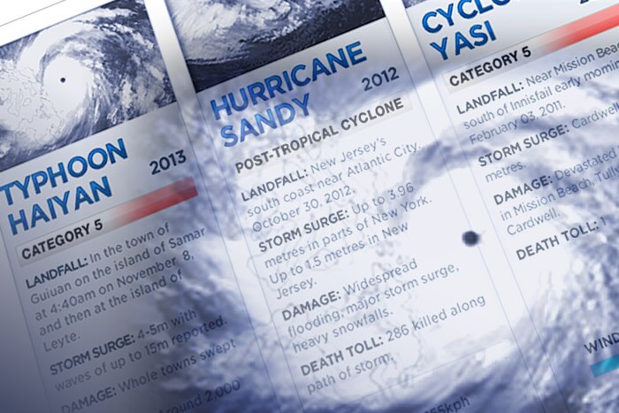 Big storms compared: Typhoon Haiyan v The Rest - ABC News
