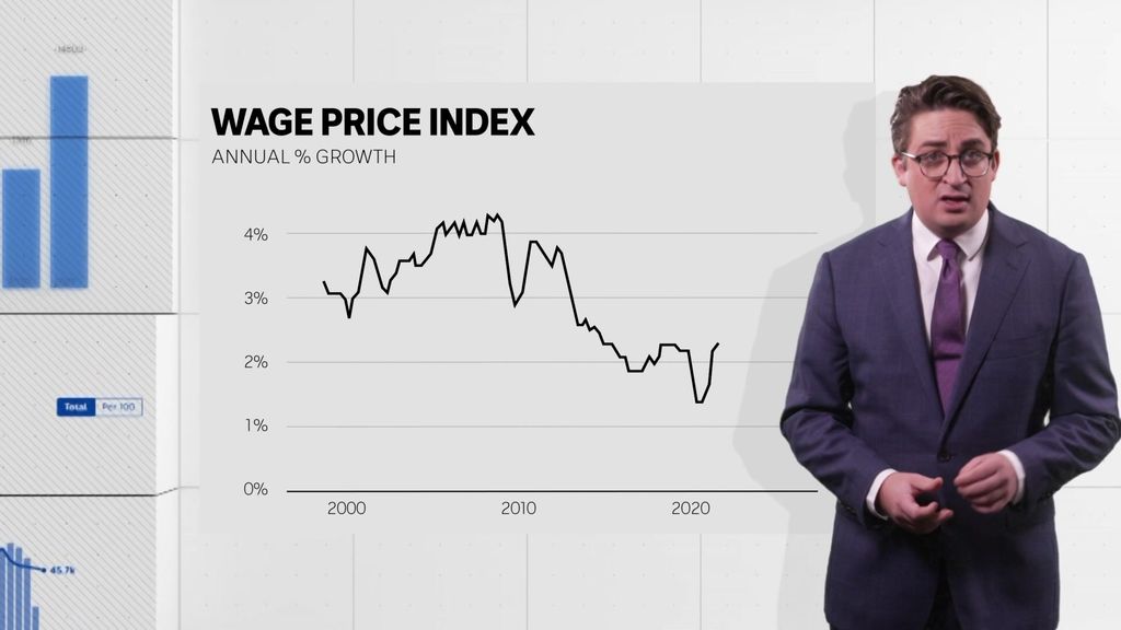 Which way do inflation and wage growth go? - ABC News