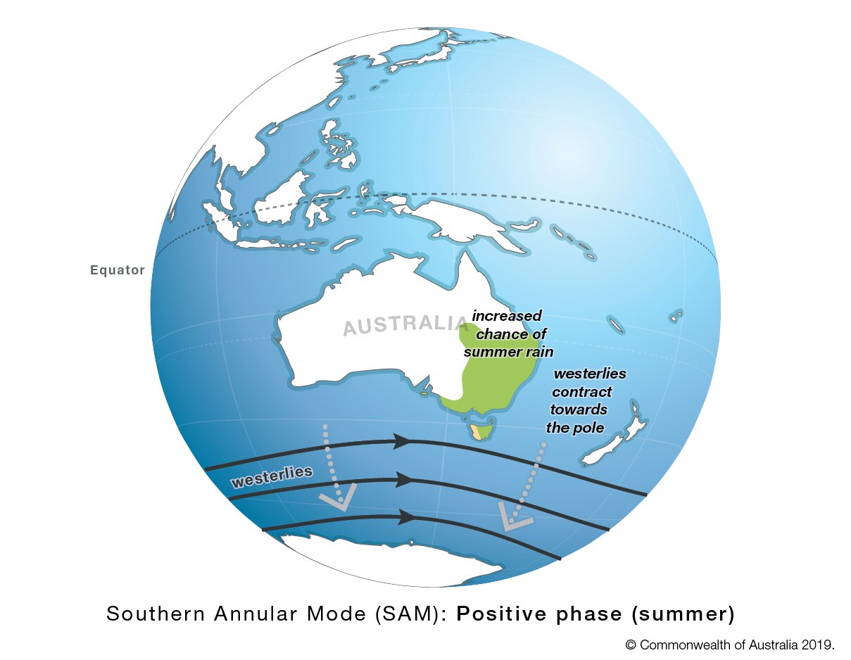 Strong Antarctic polar vortex adds to south-east Australian rainfall and flood risk, BOM says ...