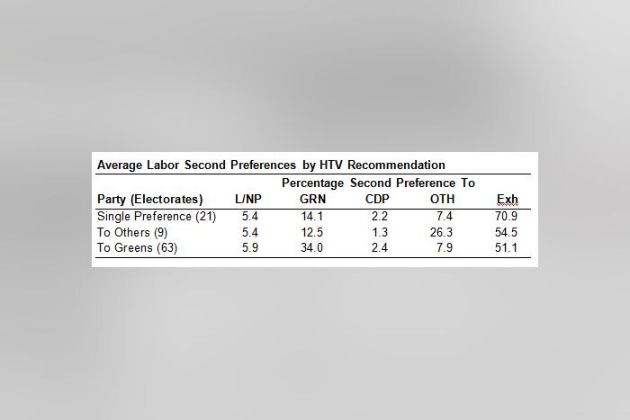 Second Preferences at the 2015 NSW Election - ABC News