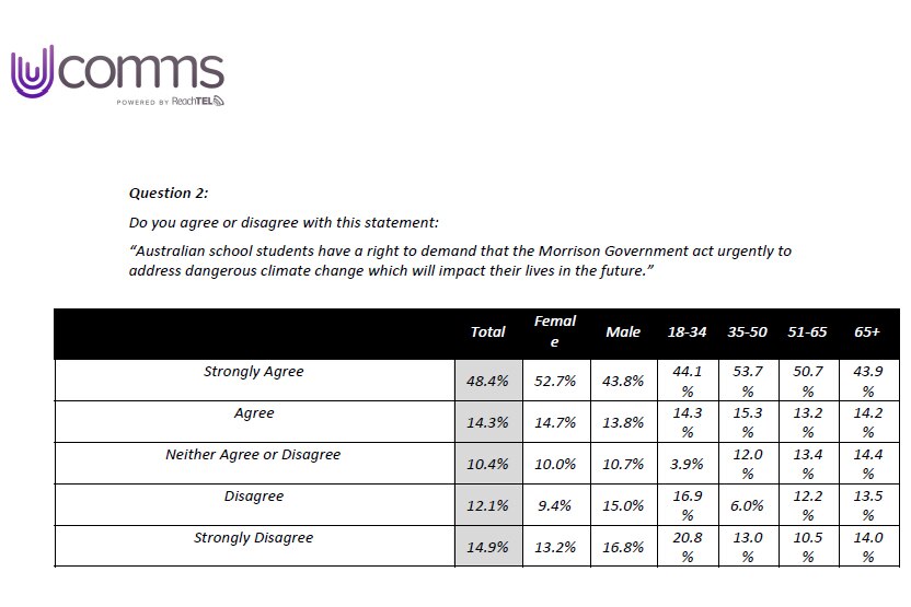 Political polling company used by Sydney Morning Herald, The Age and ...