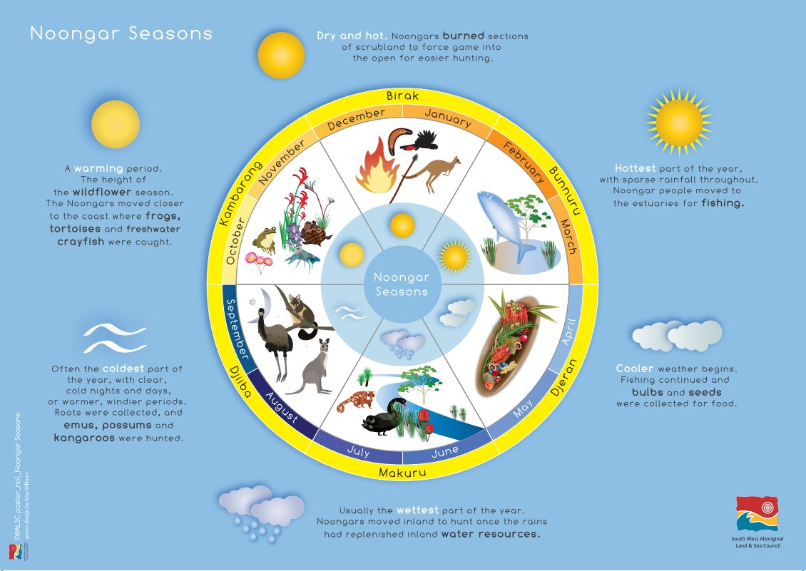 How to tell the new season is starting, according to…