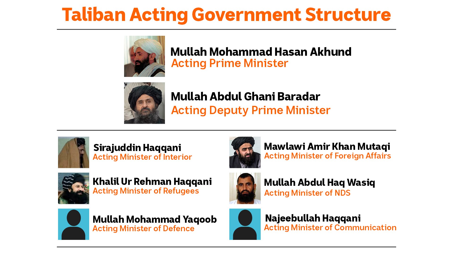 Taliban appoint members of Haqqani terrorist network in senior Afghan ...