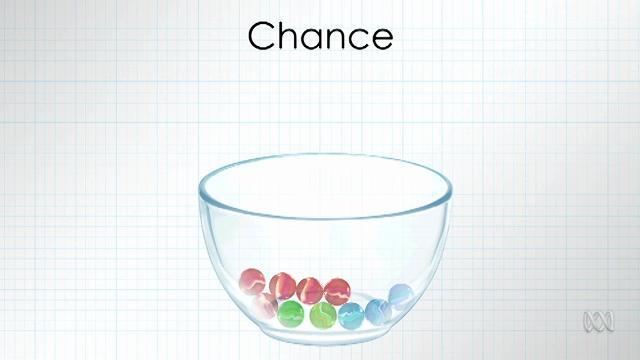 What Are the Chances? - ABC Education