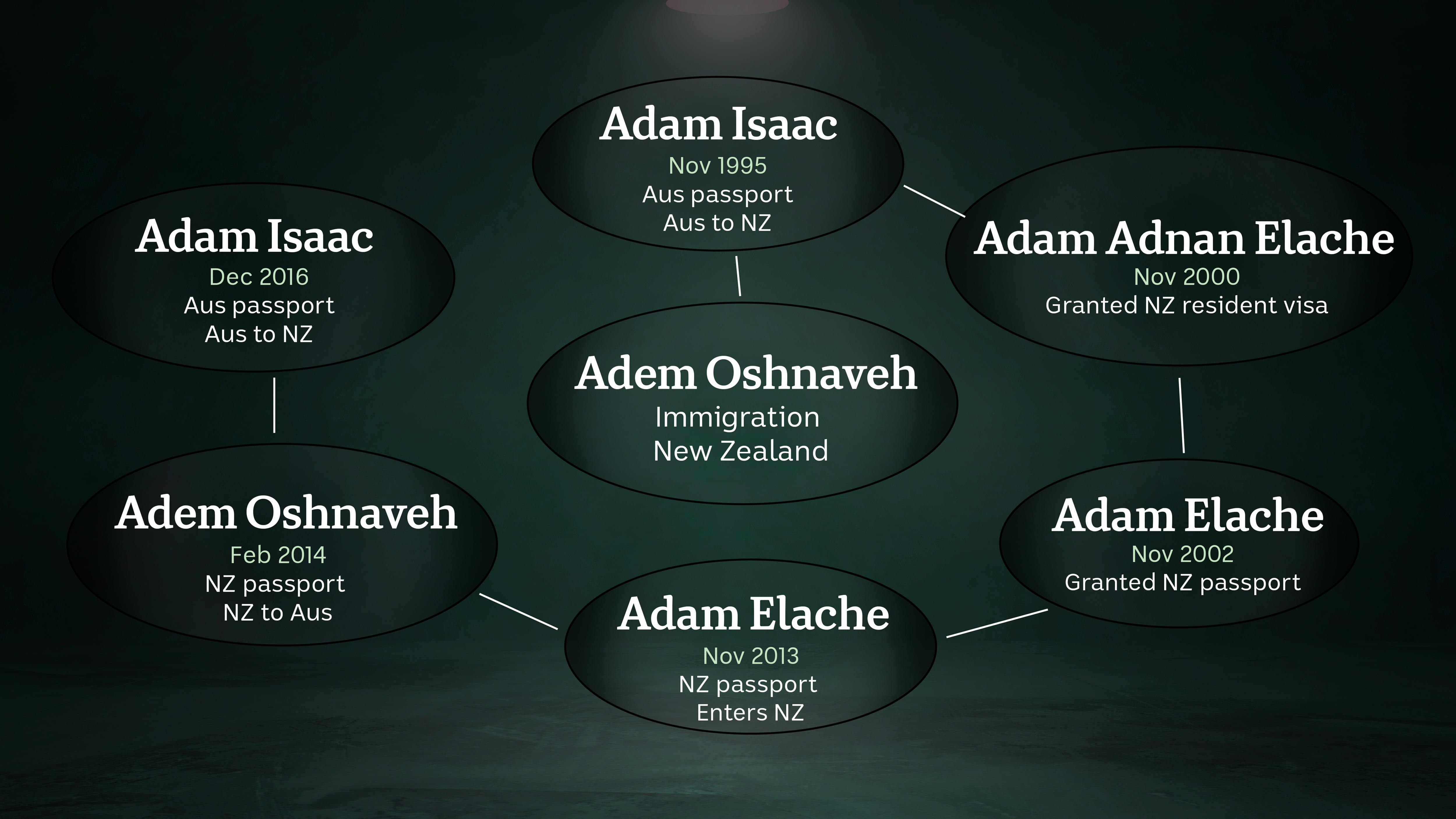 Accused Griffith University hacker flew to New Zealand with passport in ...