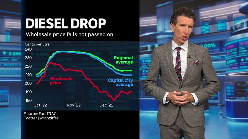 Thursday Finance with Daniel Ziffer - ABC News