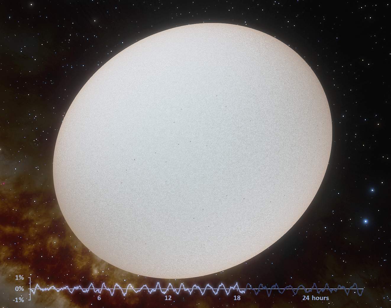 Astronomers finally detect the harmonic heartbeat of wayward delta ...
