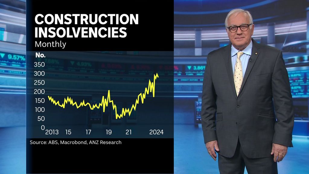 Business, Economics and Finance - Topic - ABC News