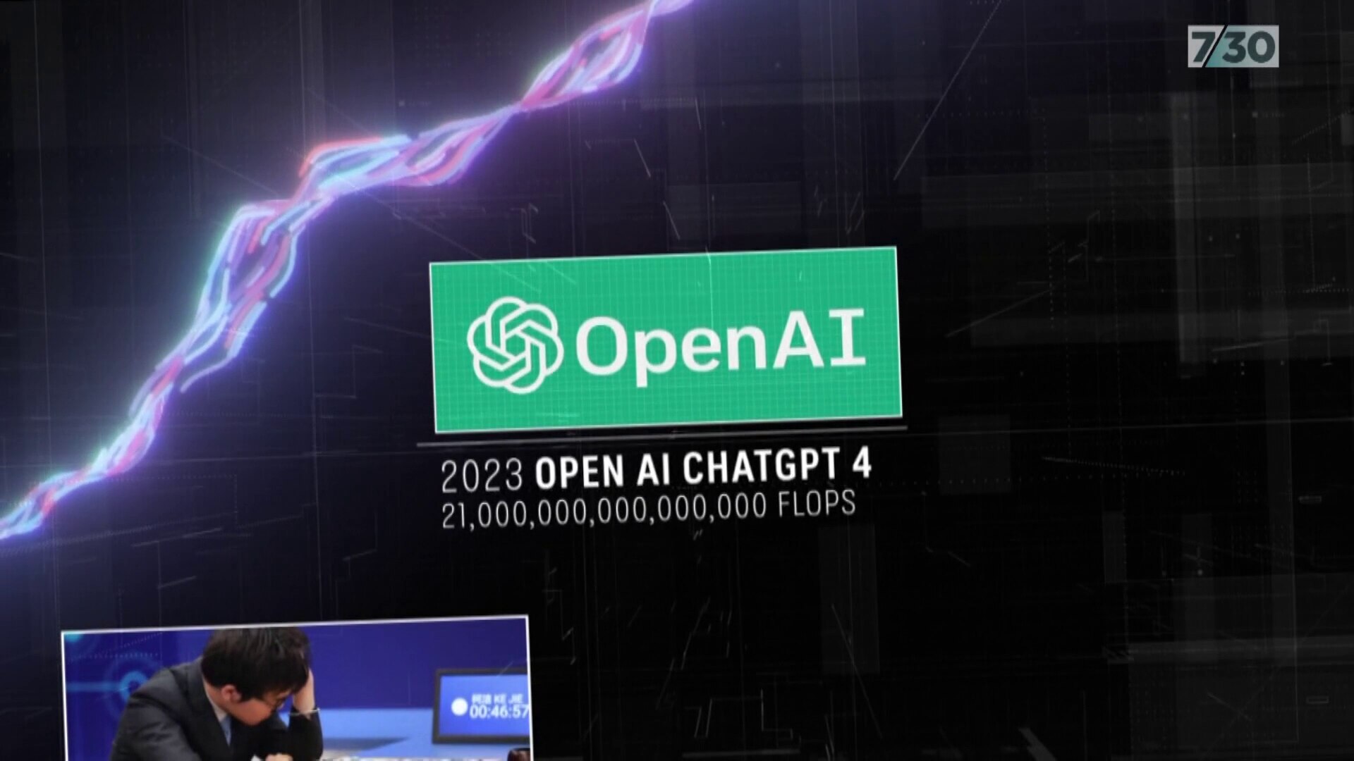 A timeline of how machine learning has developed. - ABC News