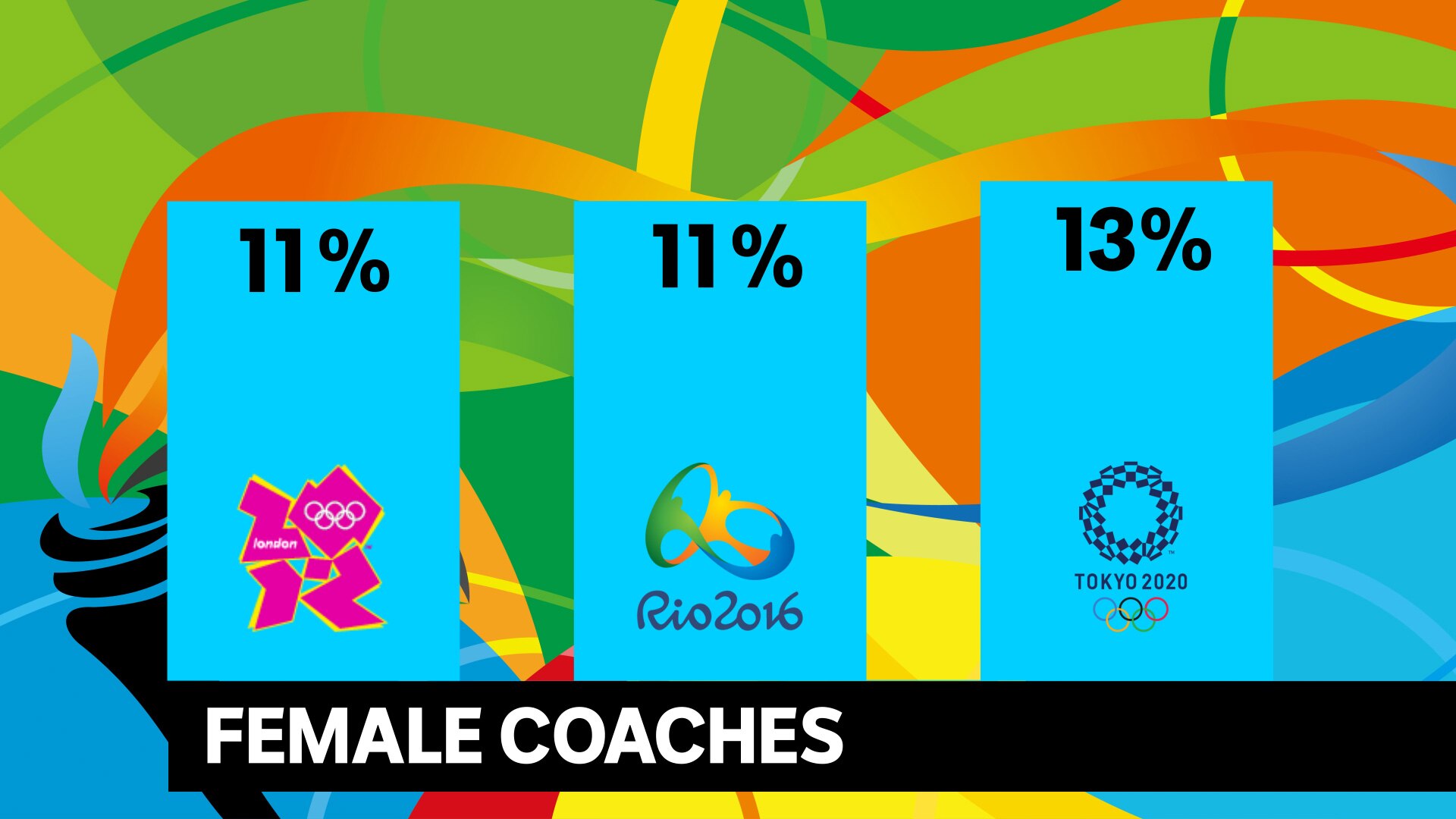 'We need women and young girls to see female coaches': The push for ...