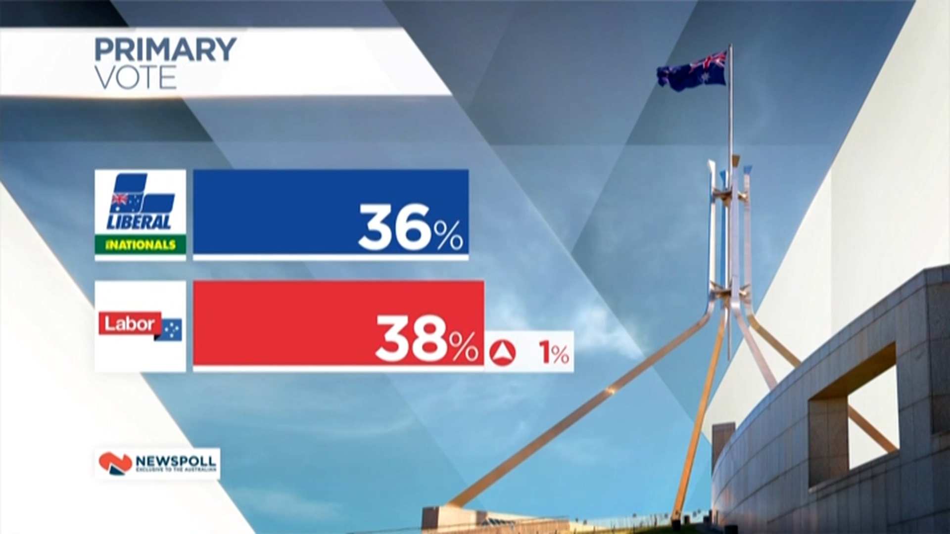 Opinion polls. Can we trust them? - Media Watch