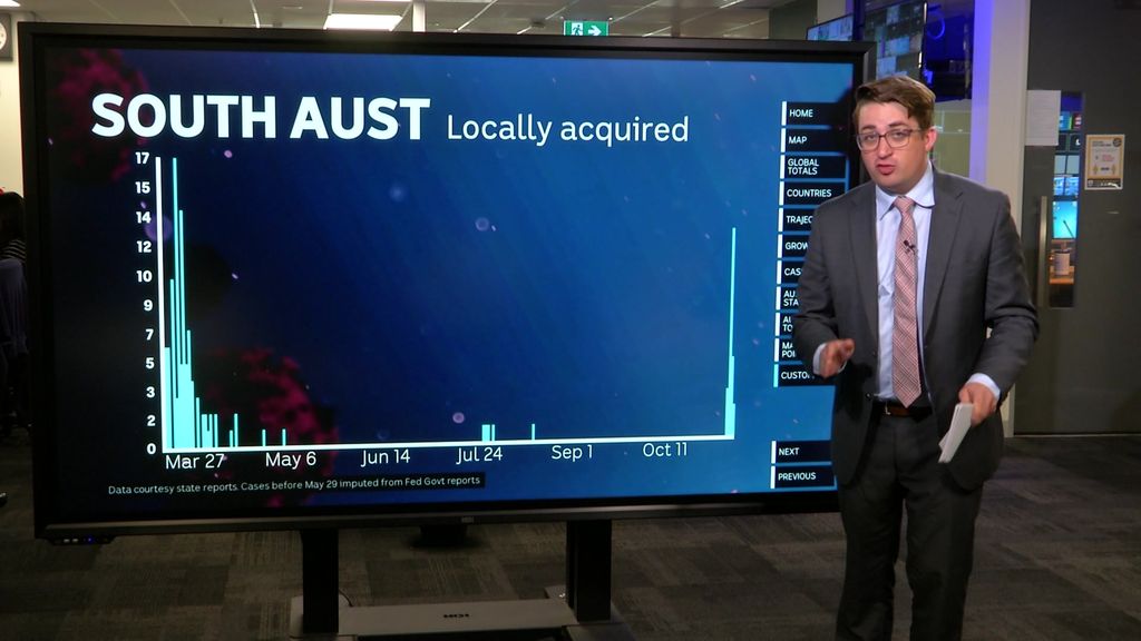 Casey Briggs looks at South Australia's latest COVID-19 numbers - ABC News