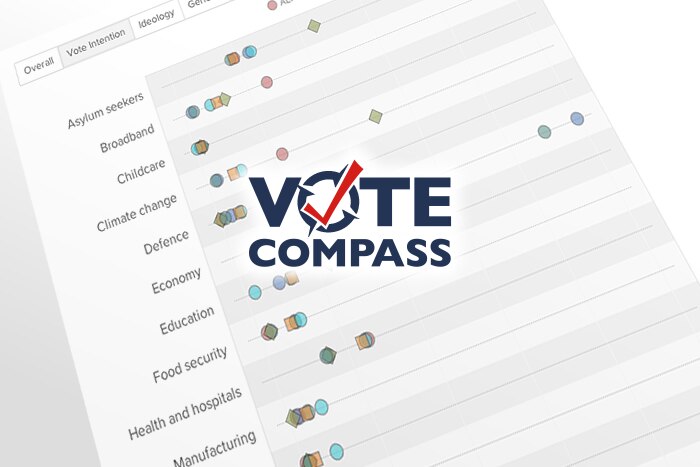 Vote Compass: The most important issues to voters - ABC News