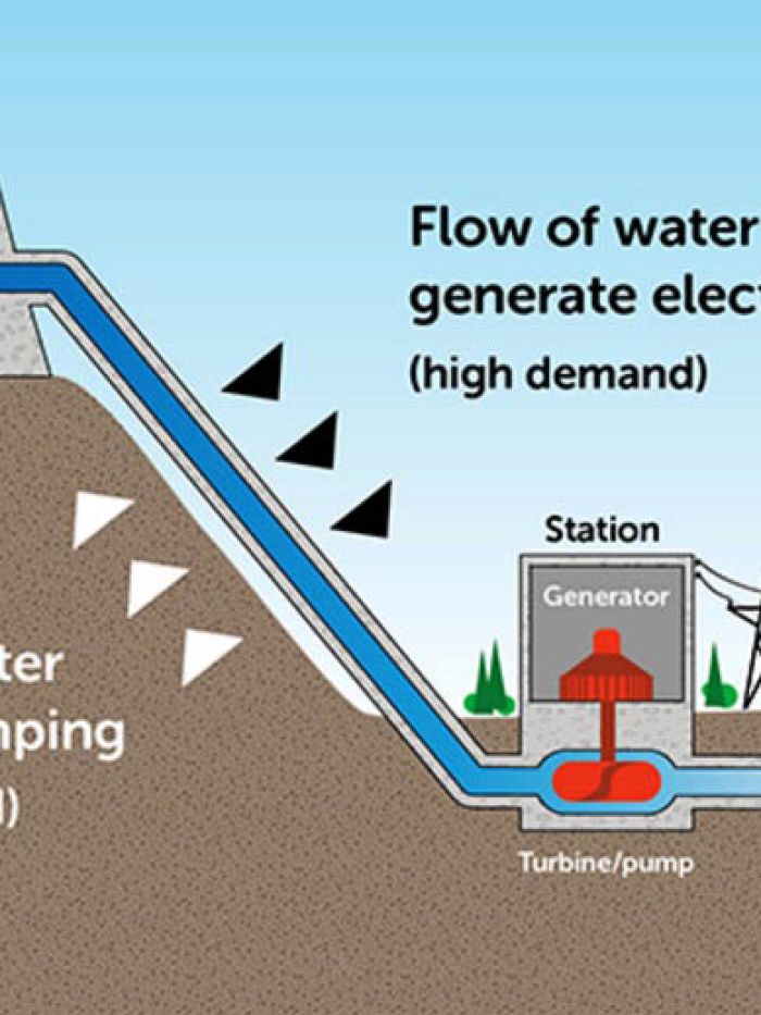 Pumped hydro can secure 100% renewable electricity - ABC listen