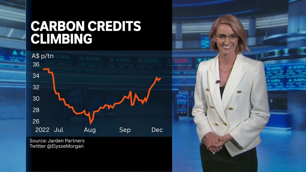 Friday Finance with Elysse Morgan - ABC News