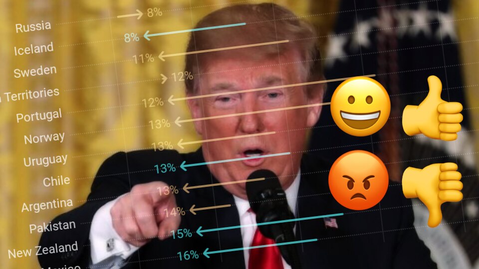 The 29 countries that approve of Trump over Obama - ABC News